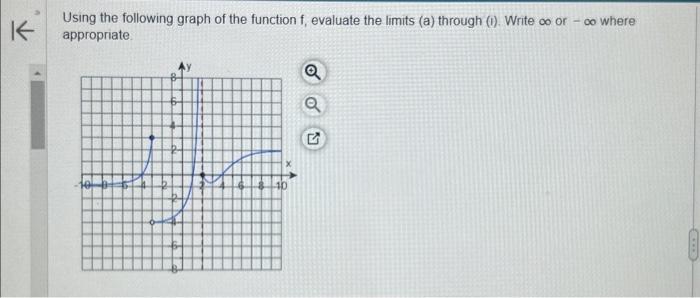 Solved Using the following graph of the function f, evaluate | Chegg.com