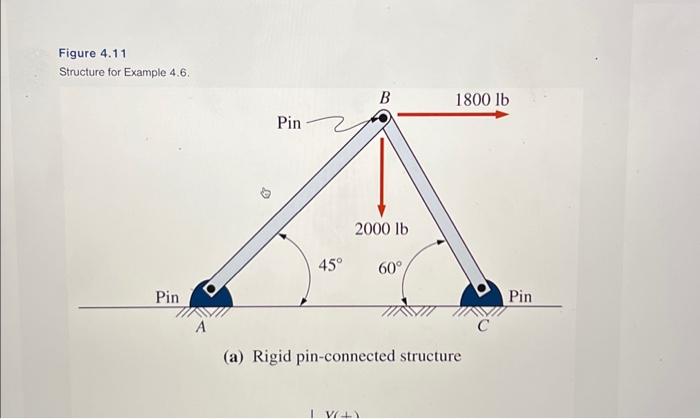 Solved (a) Rigid pin-connected structure10 points the | Chegg.com
