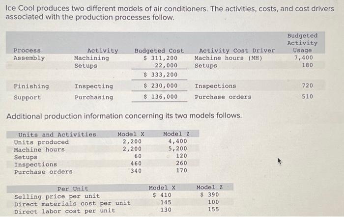 Solved 1. Compute the activity rate for each activity using | Chegg.com