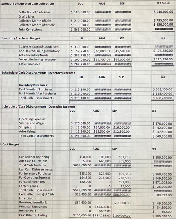Budgeted Income Statement: On a separate page or | Chegg.com