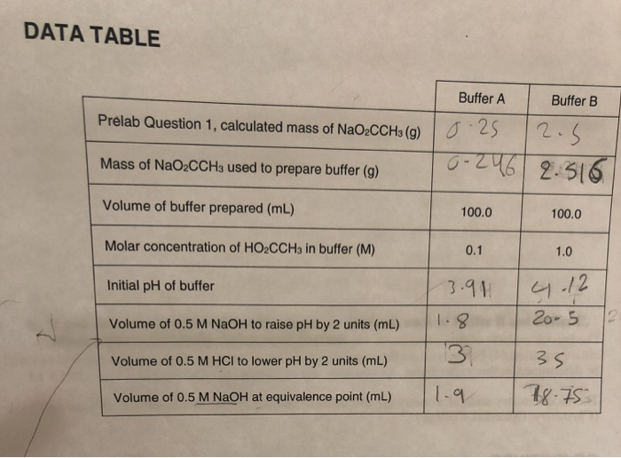 Solved Data Table Buffer A Buffer B Prelab Question 1 4727
