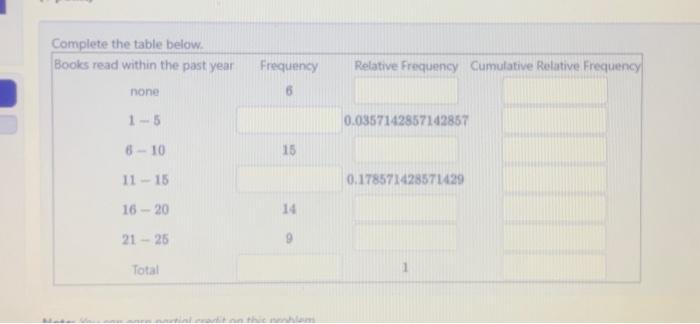Solved Complete the table below. \begin{tabular}{|c|c|c|} | Chegg.com