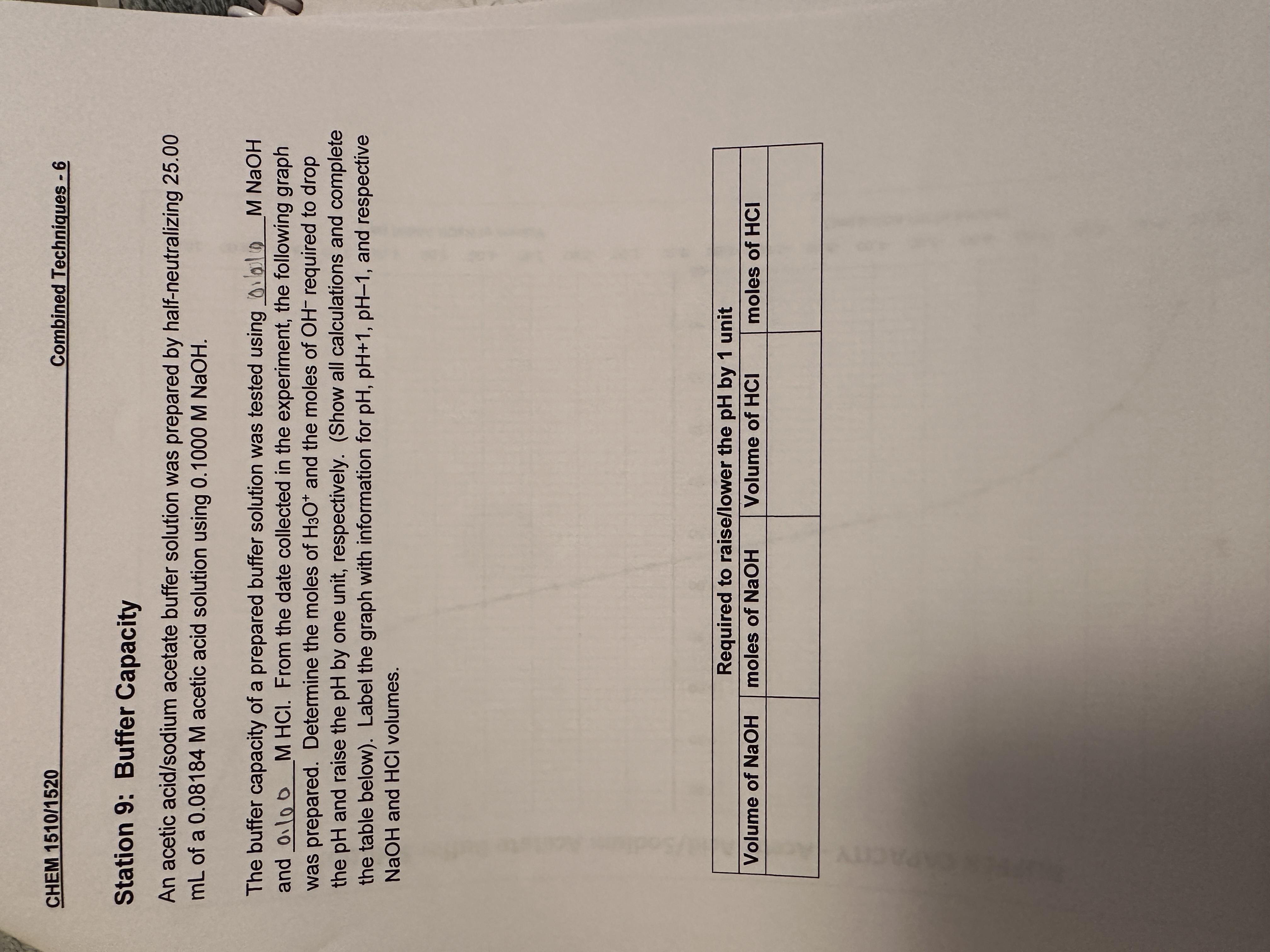 Solved Station 9: Buffer CapacityAn acetic acid/sodium | Chegg.com