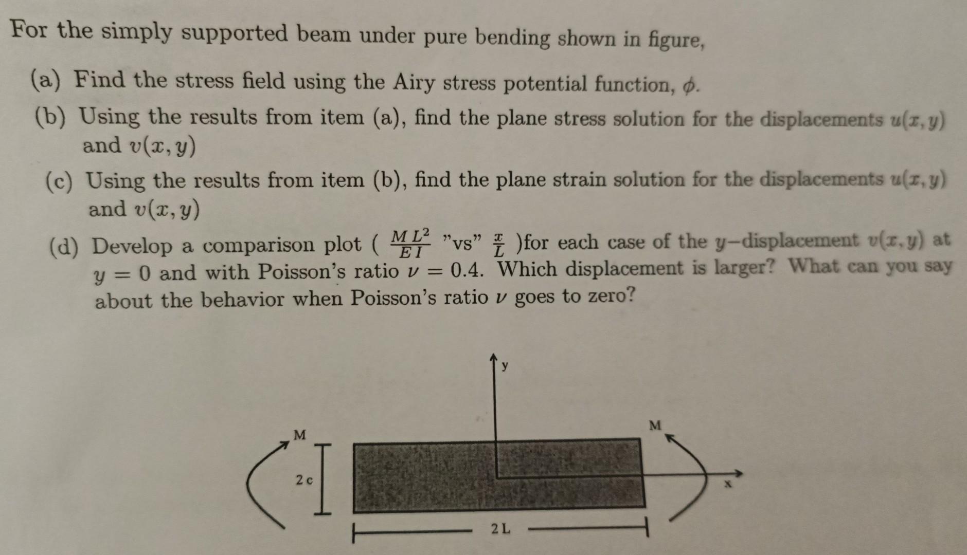 For the simply supported beam under pure bending | Chegg.com