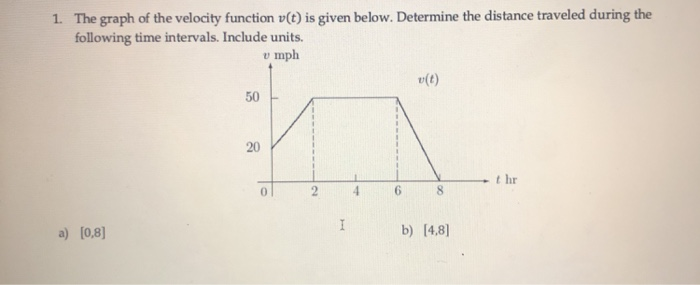 Solved 1. The graph of the velocity function v(t) is given | Chegg.com