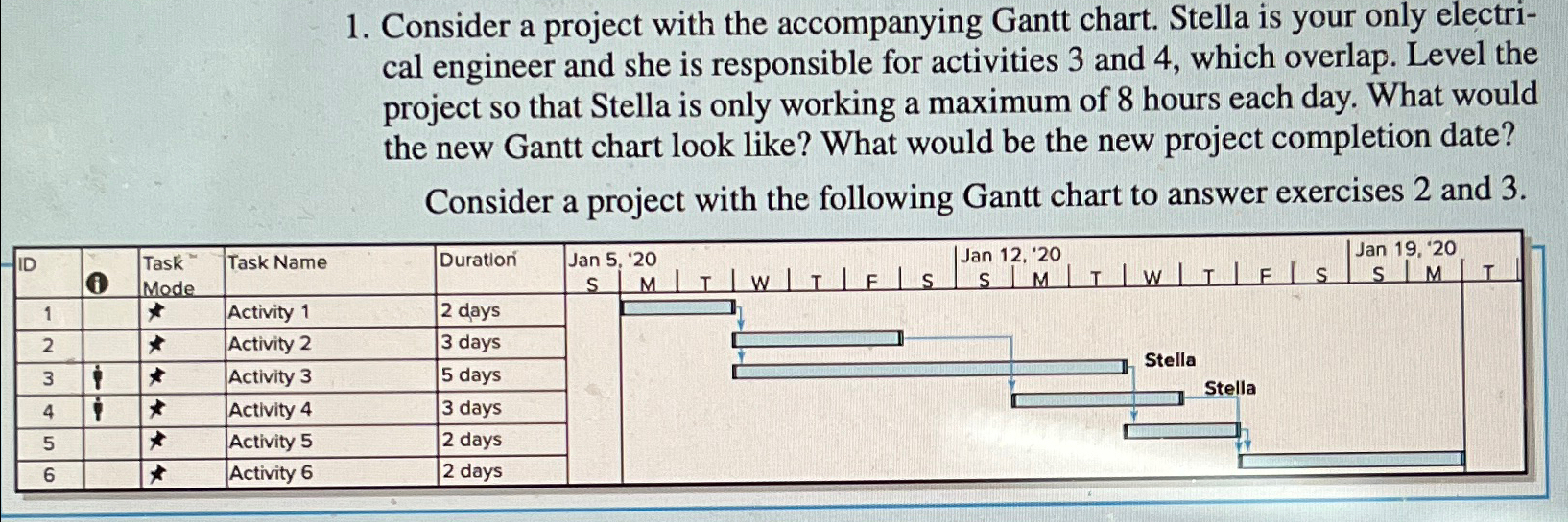 Solved Consider a project with the accompanying Gantt chart. | Chegg.com