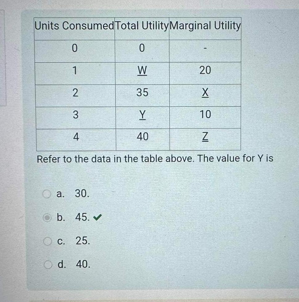 Solved Units ConsumedTotal UtilityMarginal | Chegg.com