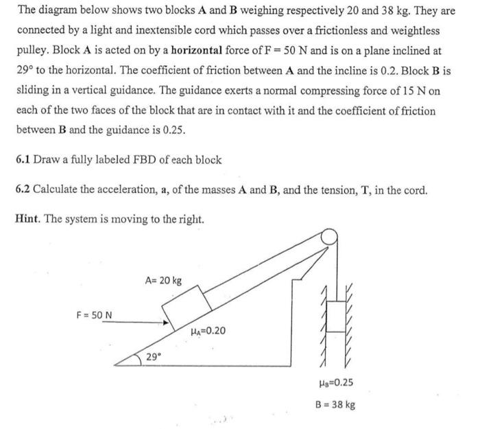 Solved The diagram below shows two blocks A and B weighing | Chegg.com