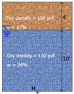 Solved 1. ﻿What is the Total Stress at H, ﻿2. ﻿What is the | Chegg.com