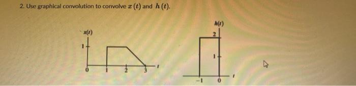 Solved 2. Use graphical convolution to convolve (t) and | Chegg.com