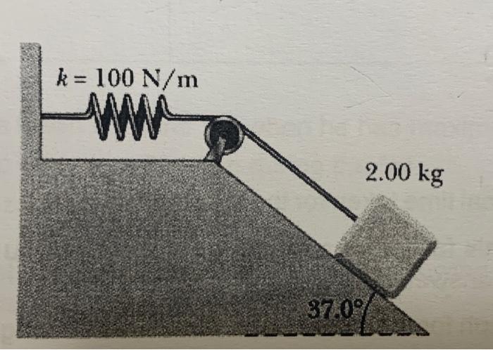 Solved A 2.00 kg block situated on a rough incline is | Chegg.com