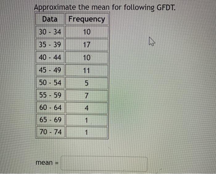 Solved Approximate the mean for following GFDT. Data | Chegg.com