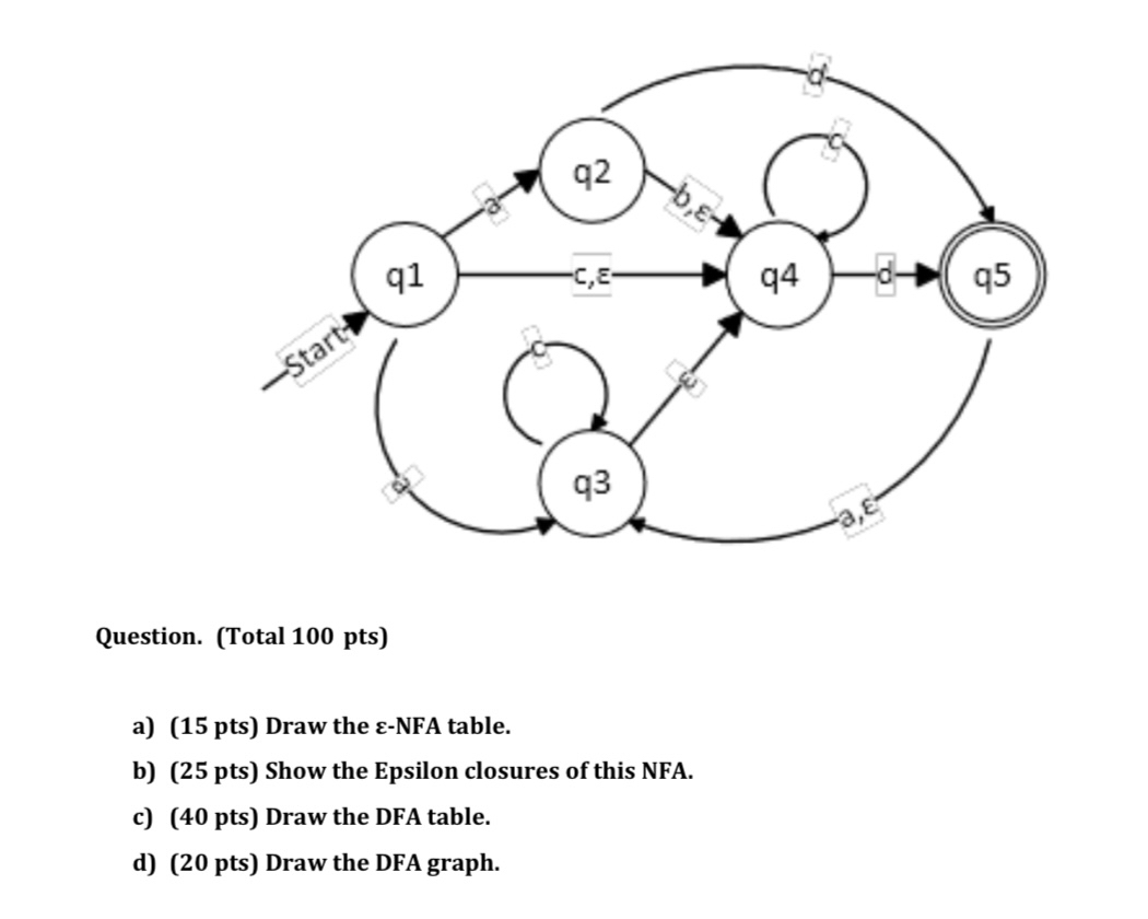 Solved a) ﻿Draw the ε-NFA table.b) ﻿Show the Epsilon | Chegg.com