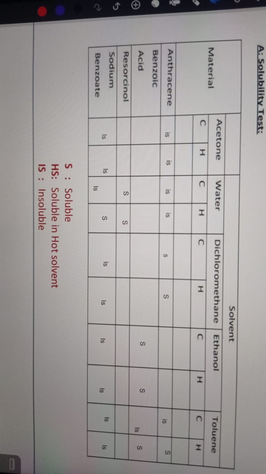 A: Solubility | Chegg.com