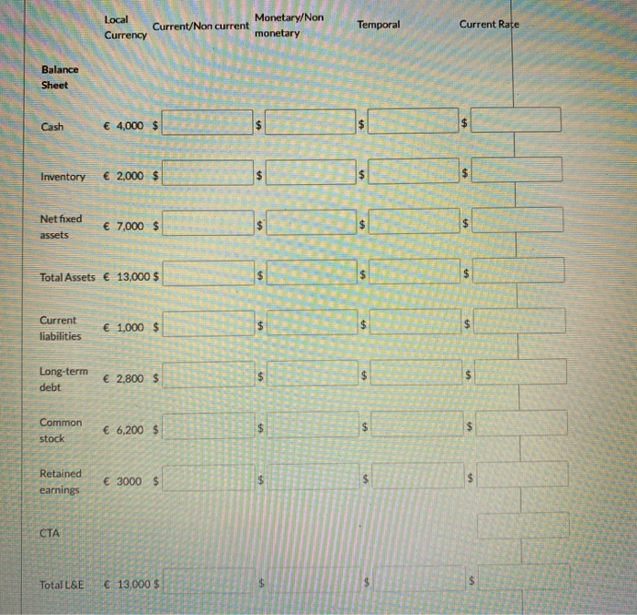 Solved Assume that the balance sheet and income statement of | Chegg.com