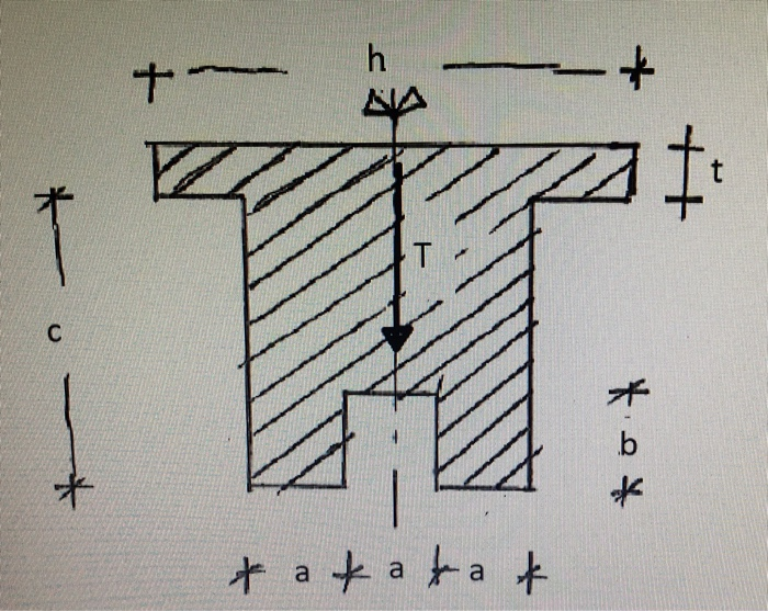 Solved The shear force acting on the symmetrical cross | Chegg.com