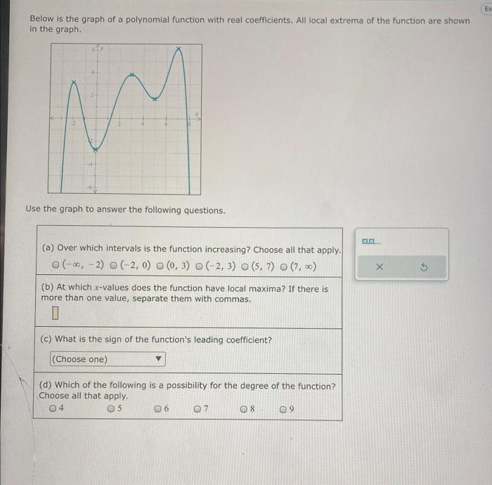 Solved Below is the graph of a polynomial function with real | Chegg.com
