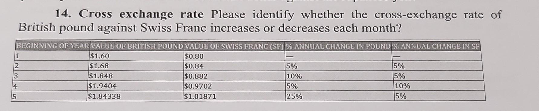Solved 14. Cross exchange rate Please identify whether the | Chegg.com