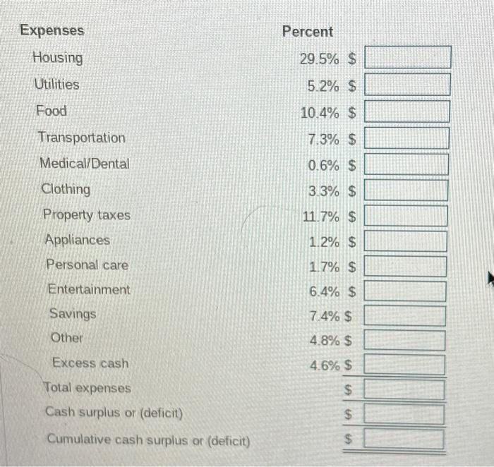 Solved Preparation of cash budget. Sam and Sury Sizeman need | Chegg.com