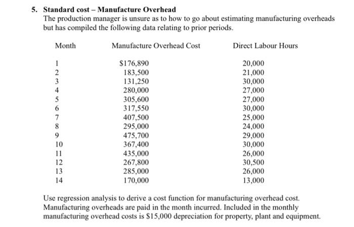 Solved 5. Standard cost - Manufacture Overhead The | Chegg.com