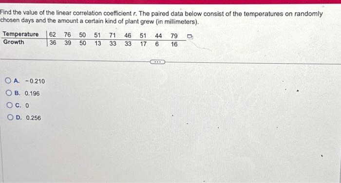 Solved Find the value of the linear correlation coefficient | Chegg.com