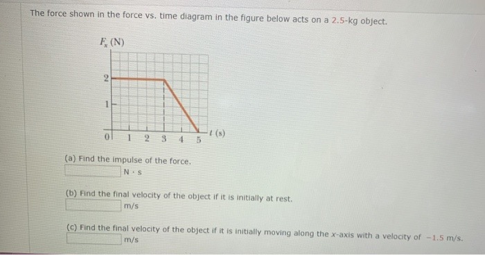 Solved The force shown in the force vs. time diagram in the | Chegg.com
