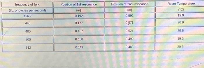 Solved please answer the following question Using the table | Chegg.com