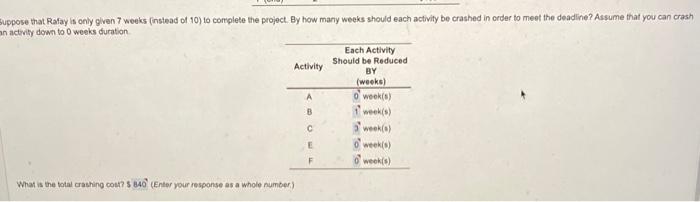 Solved ippose that Rafay is only given 7 weeks (instead of | Chegg.com