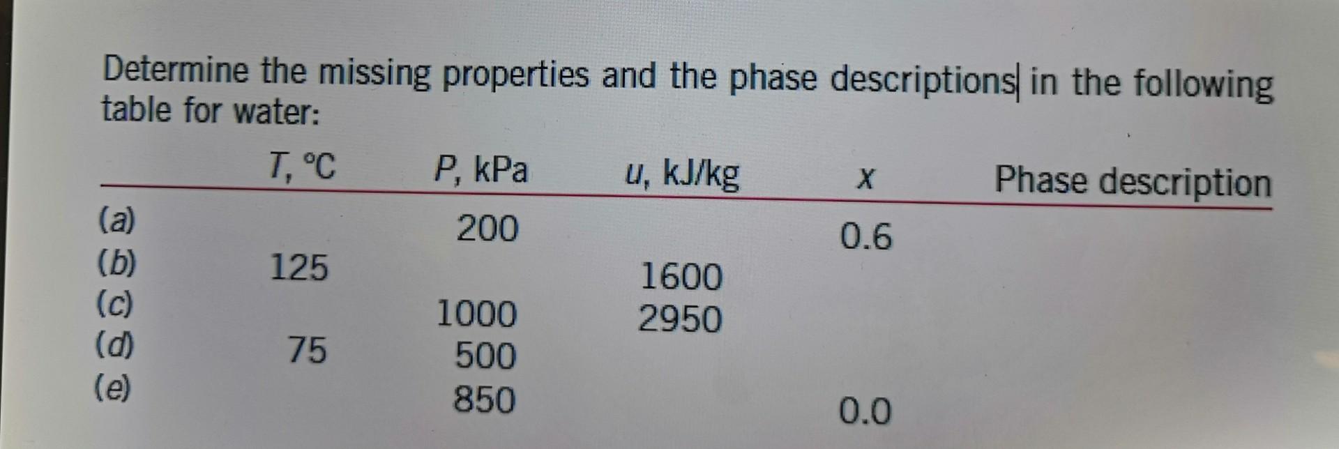 Solved Determine the missing properties and the phase | Chegg.com