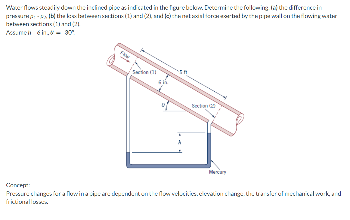 Solved Water flows steadily down the inclined pipe as | Chegg.com