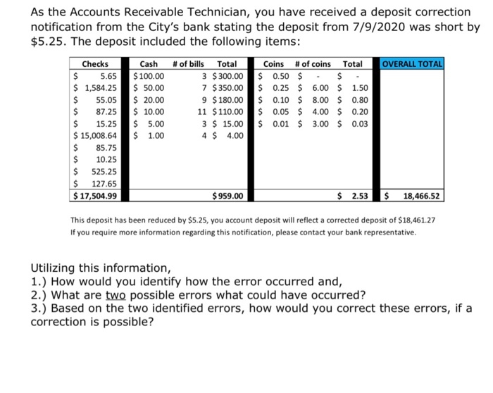 Solved 55.05 As the Accounts Receivable Technician, you have | Chegg.com