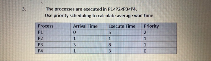 Solved 3. The processes are executed in P1 | Chegg.com