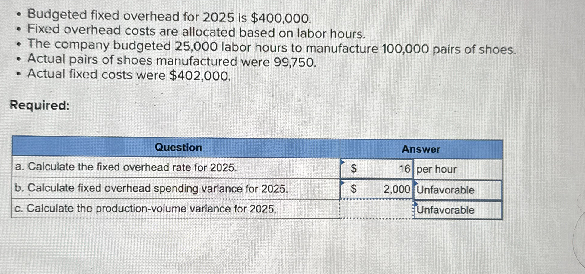 Solved Budgeted fixed overhead for 2025 ﻿is $400,000.Fixed | Chegg.com