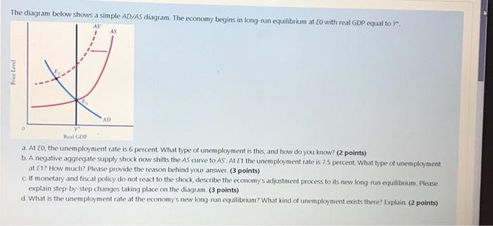 Solved The diagram below shows a simple AD/AS diagram. The | Chegg.com