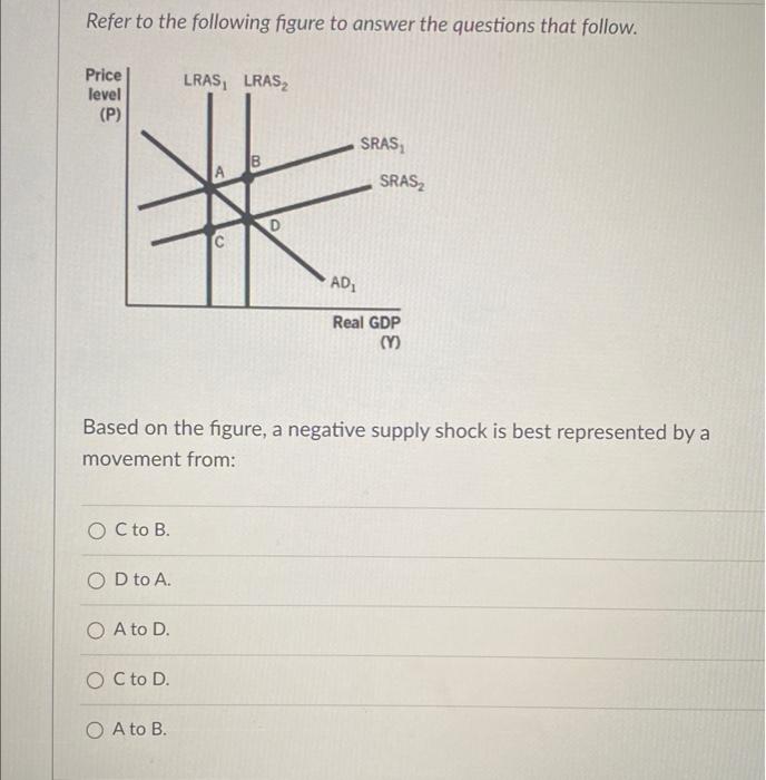 Solved Refer to the following figure to answer the questions | Chegg.com
