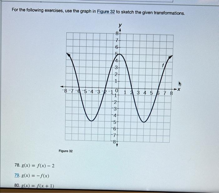 Solved For the following exercises, use the graph in Figure | Chegg.com
