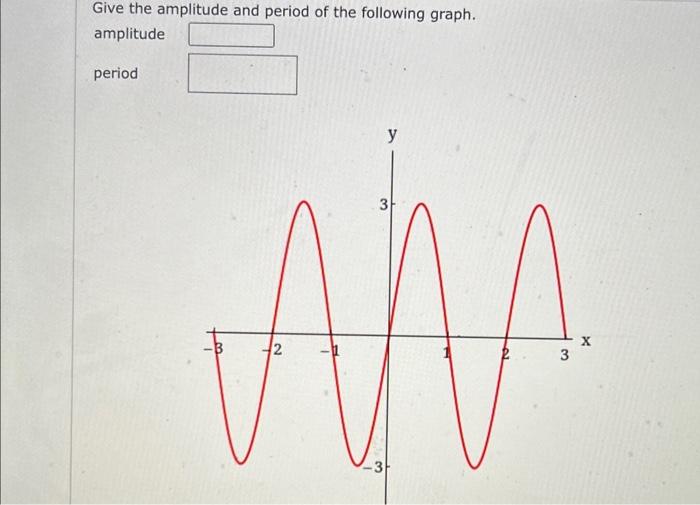 Solved Give the amplitude and period of the following graph. | Chegg.com