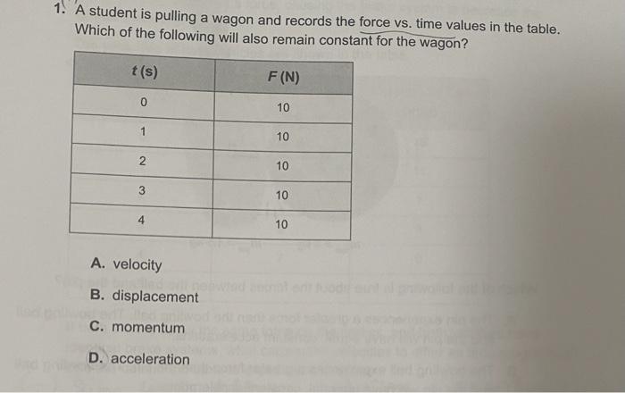 Solved 1. A student is pulling a wagon and records the force | Chegg.com
