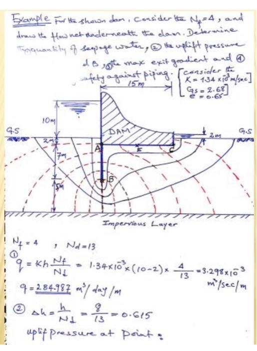 Q3) Draw the flow net under the dam in Figure | Chegg.com