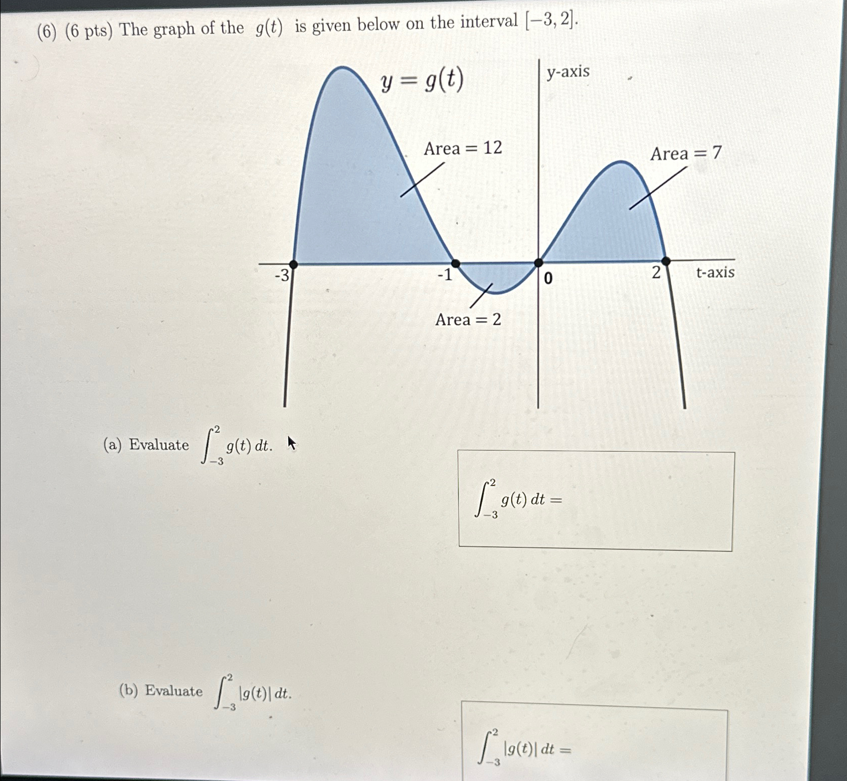 Solved (6) (6pts) ﻿The graph of the g(t) ﻿is given below on | Chegg.com