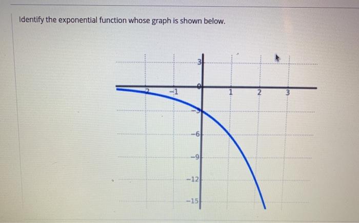 Solved Identify the exponential function whose graph is | Chegg.com