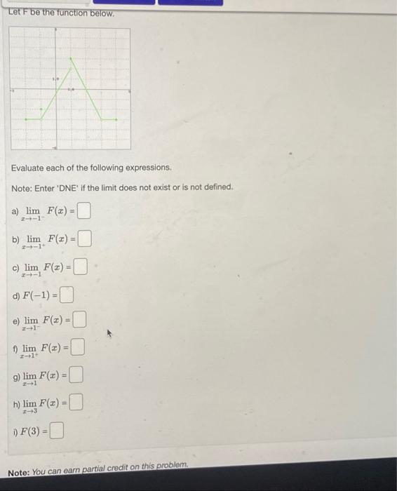 Solved Let F be the function below. Evaluate each of the | Chegg.com
