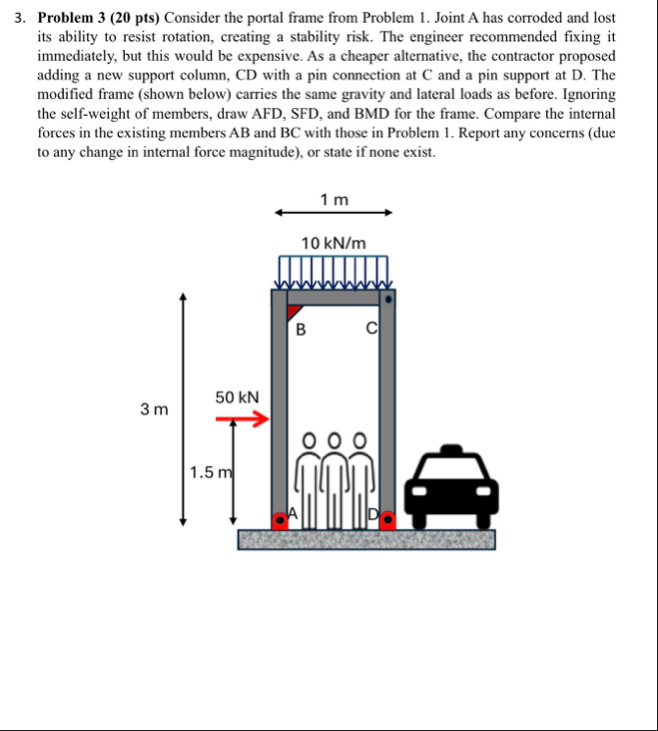 Solved Problem 3 (20 ﻿pts) ﻿Consider the portal frame from | Chegg.com