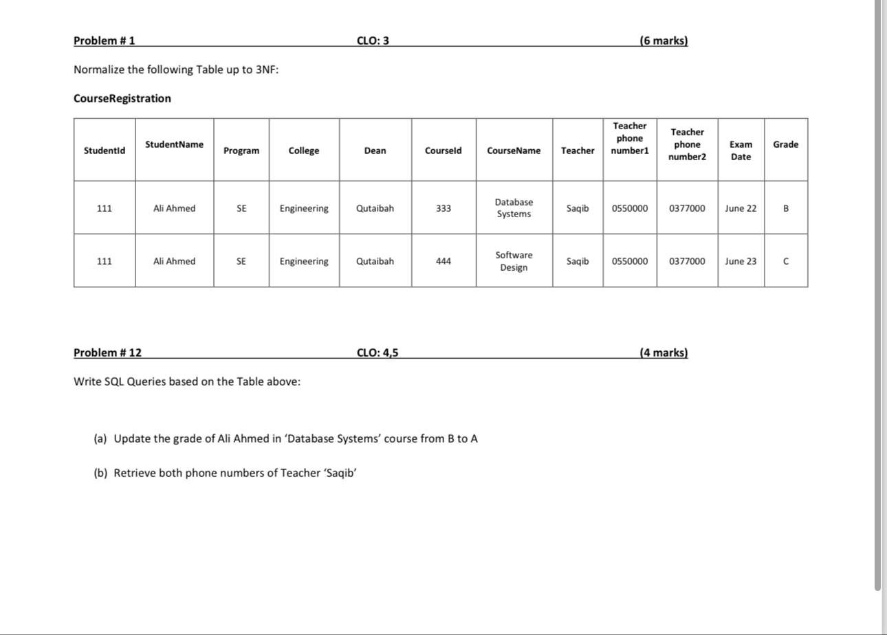 Solved Problem # 1CLO: 3(6 ﻿marks)Normalize the following | Chegg.com