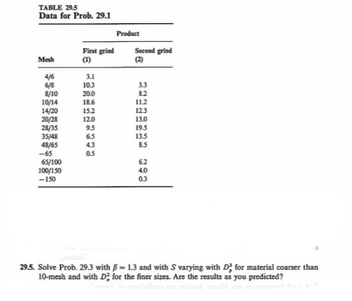 Solved TABLE 29.5Data for Prob. | Chegg.com