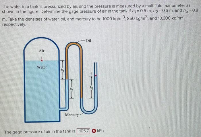 [Solved]: The water in a tank is pressurized by air, and th