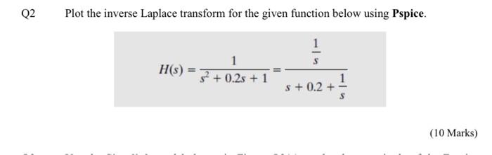 Solved Q2 Plot the inverse Laplace transform for the given | Chegg.com