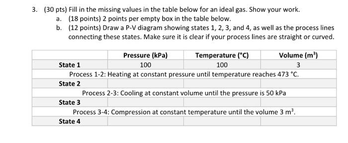 Solved 3. (30pts) Fill in the missing values in the table | Chegg.com Solved 3. (30pts) Fill in the missing values in the table | Chegg.com