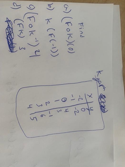 Solved the graph shows f(x)the table shows the kgraph please | Chegg.com