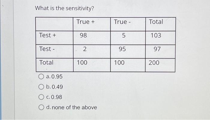 Solved What is the sensitivity? Test + Test - Total True + | Chegg.com